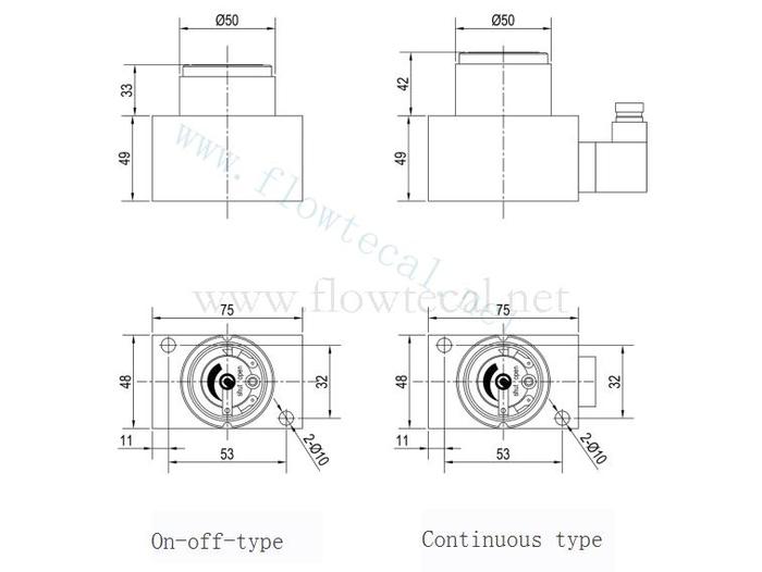 FMI flow valve position indicator - 杭州孚罗泰自控阀门有限公司