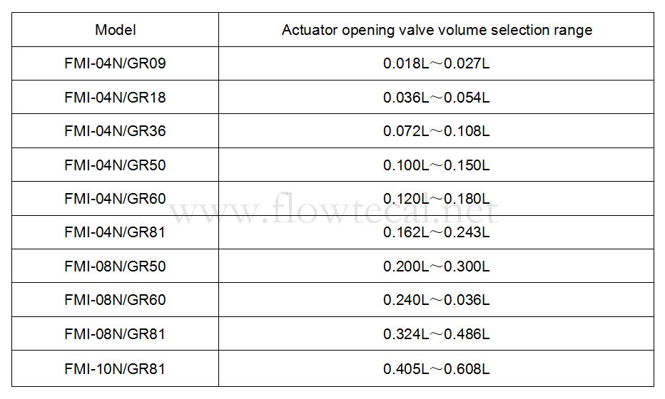 FMI flow valve position indicator - 杭州孚罗泰自控阀门有限公司