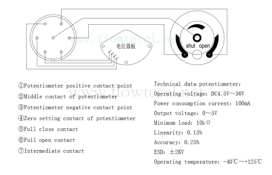 FMI flow valve position indicator - 杭州孚罗泰自控阀门有限公司
