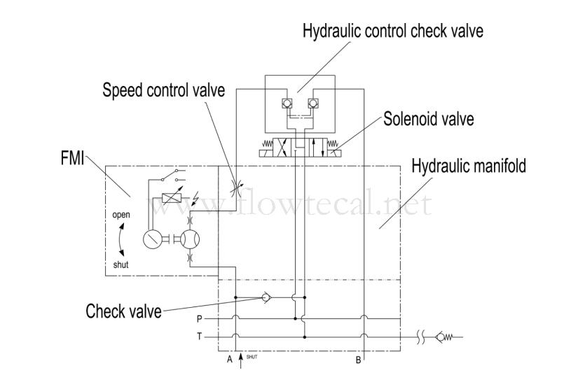 FMI flow valve position indicator - 杭州孚罗泰自控阀门有限公司